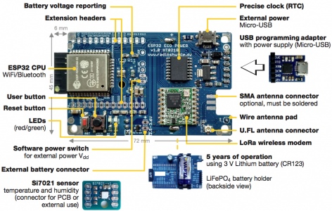 The ESP32 ECO Power Board and its Technology | RadioShuttle Network ...