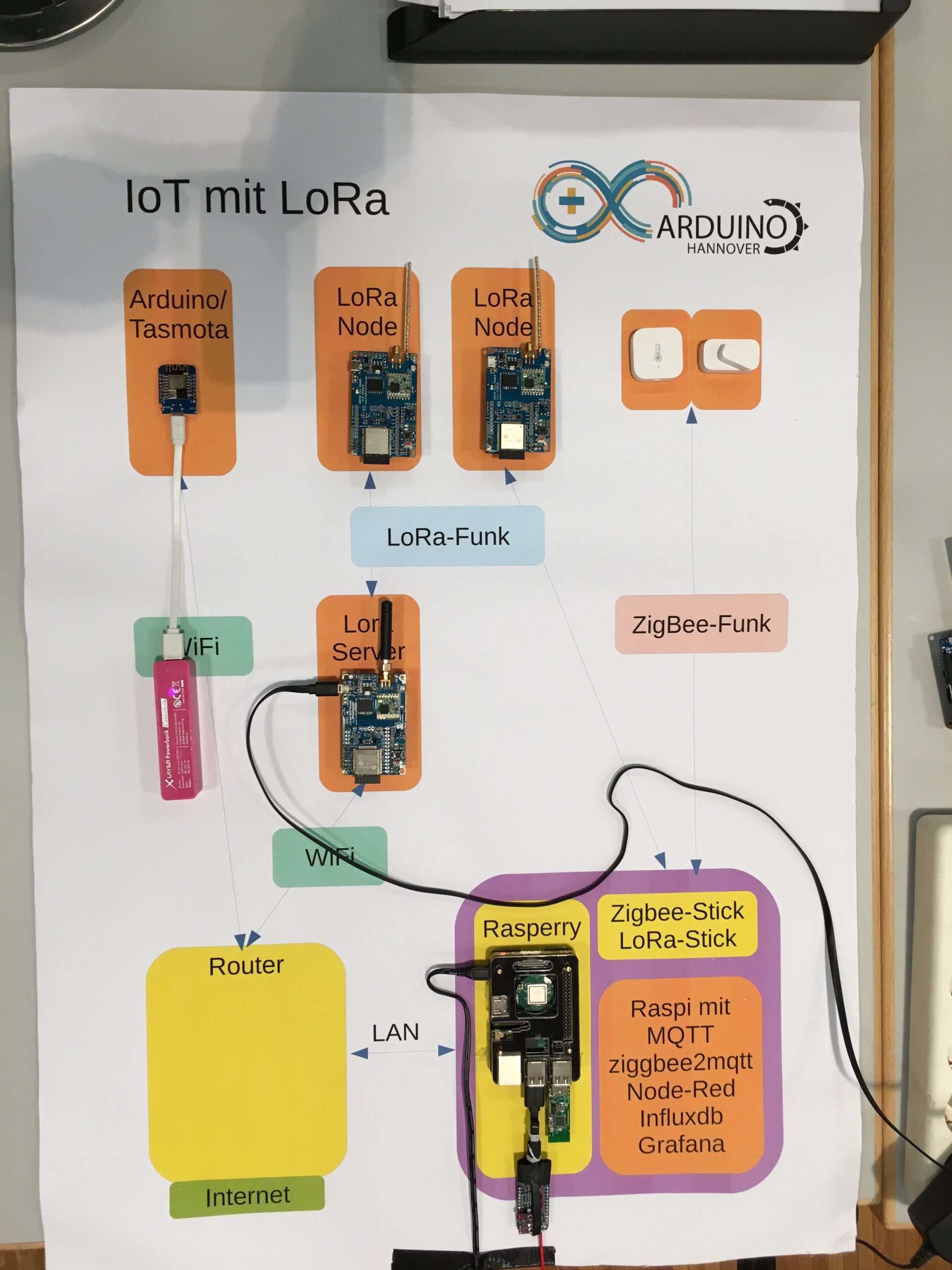 Media | RadioShuttle Network Protocol